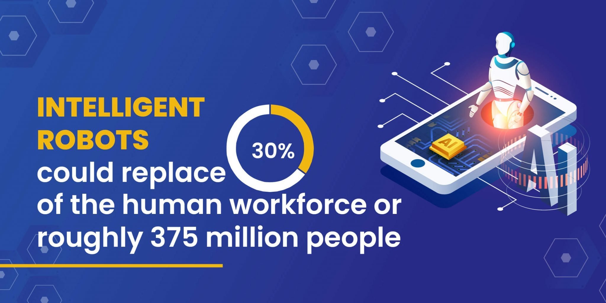 53 AI Writing Statistics [Updated for 2025]