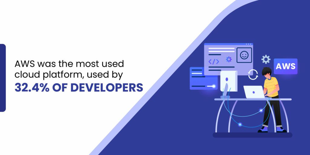 47 Software Development Statistics, Trends, & Insights [Updated for 2025]