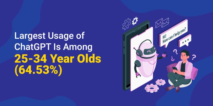 51 ChatGPT Statistics & Trends for 2025 - Don't Do It Yourself