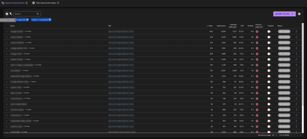 My Honest Review of Content Raptor: Will It Boost Your Traffic?