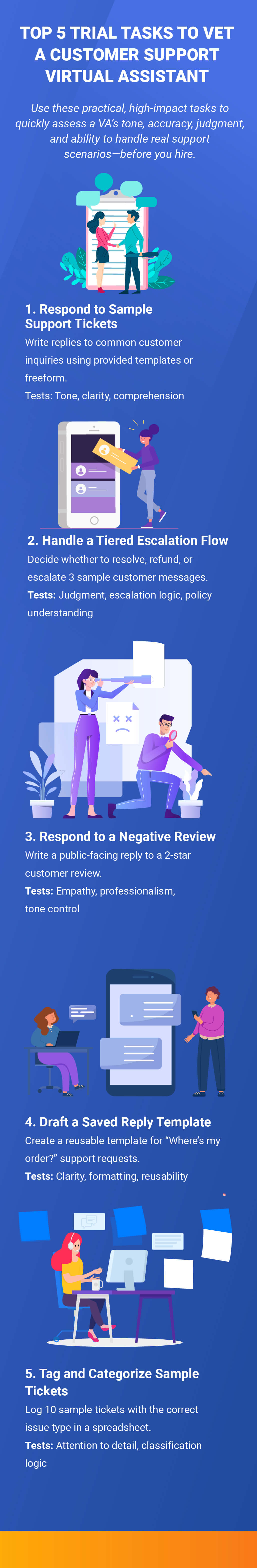 How to Hire a Customer Support Virtual Assistant (Job Description ...