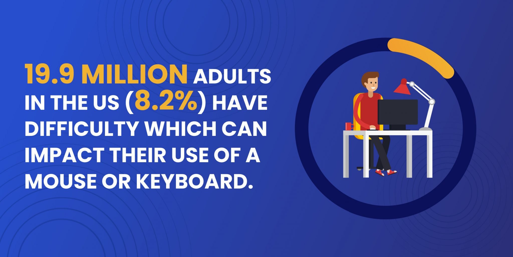 53 Web Accessibility Statistics [Updated for 2022]
