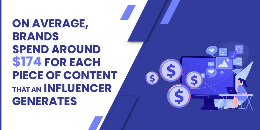 51 Digital PR Statistics [Updated for 2025]