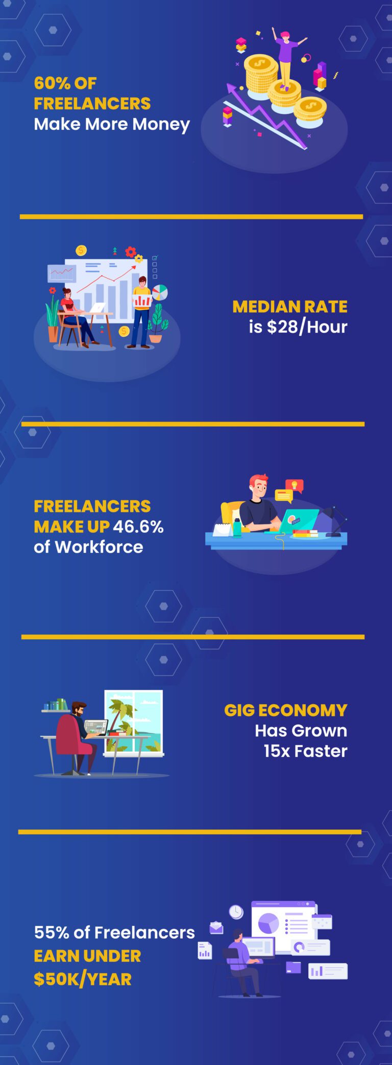 67 Freelance Statistics [Updated for 2026]