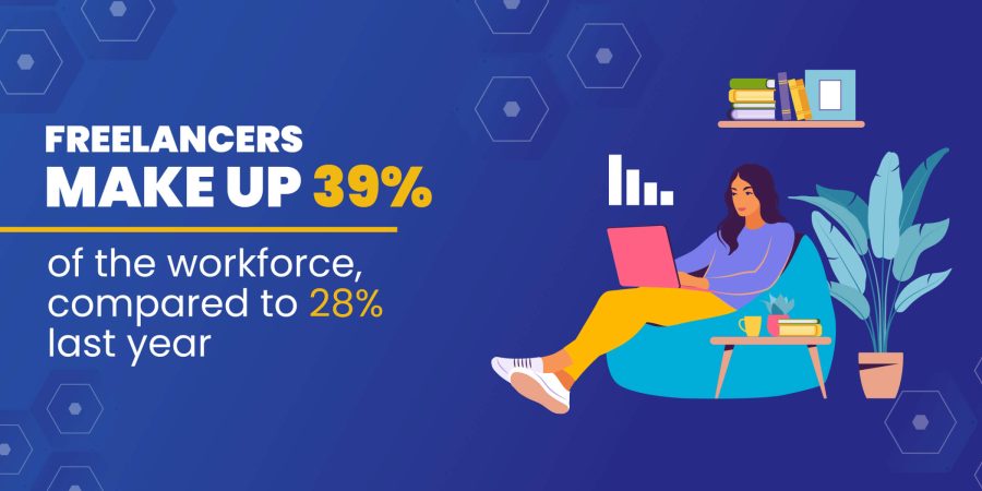67 Freelance Statistics [Updated for 2023]