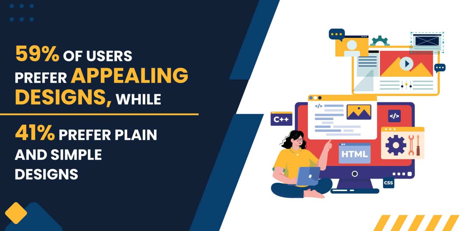 77 Graphic Design Statistics, Trends, and Insights [2025 Edition]