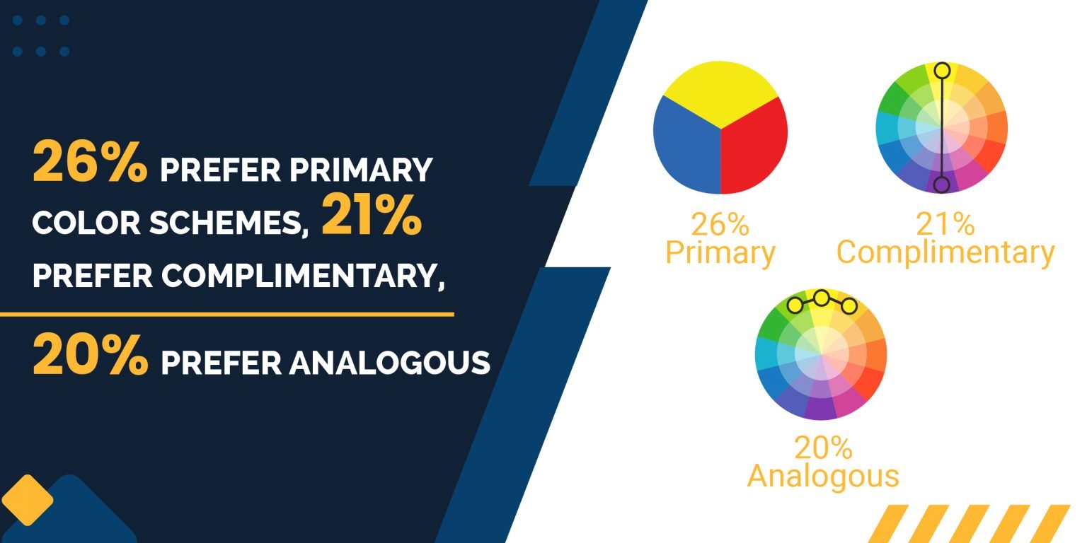 77 Graphic Design Statistics, Trends, and Insights [2025 Edition]