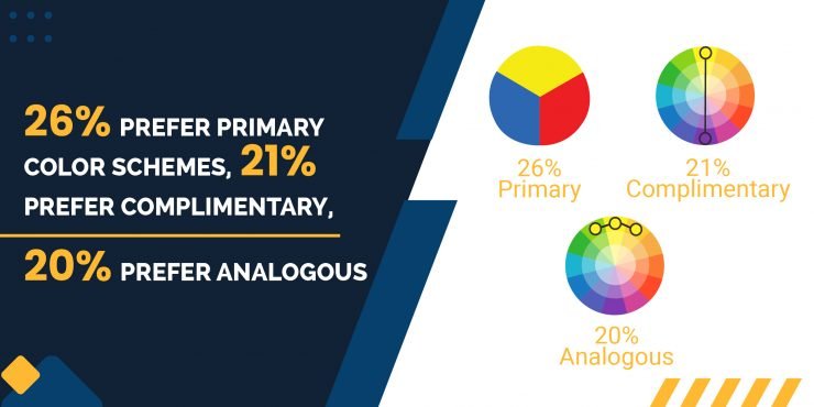 77 Graphic Design Statistics, Trends, and Insights [2025 Edition]