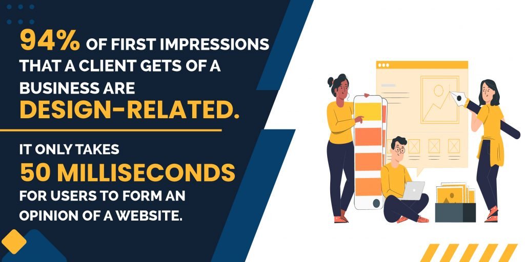 69 Graphic Design Statistics, Trends, and Insights - Don't Do It Yourself