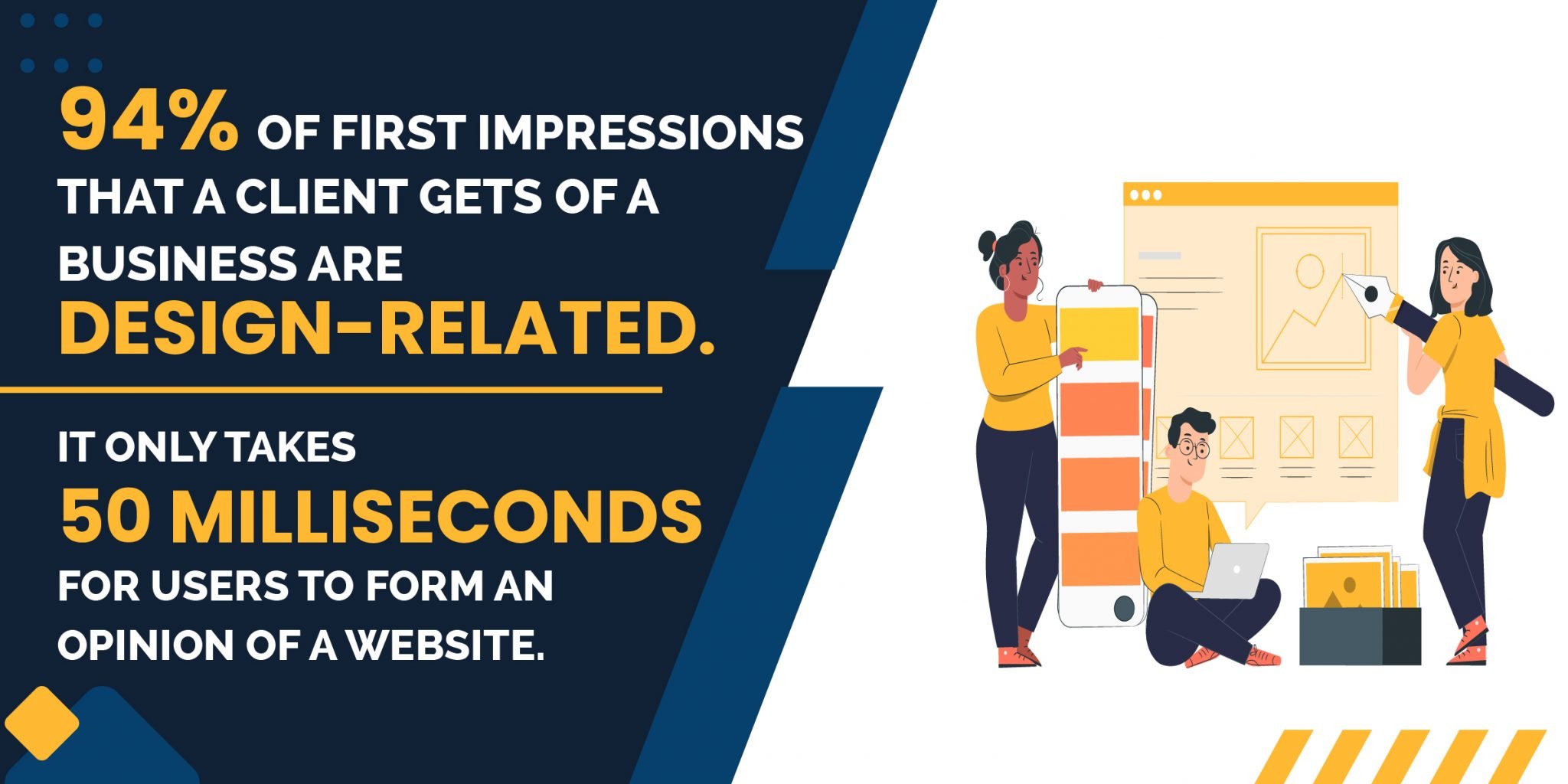 69 Graphic Design Statistics, Trends, and Insights - Don't Do It Yourself