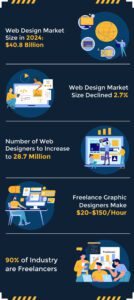 77 Graphic Design Statistics, Trends, and Insights [2024 Edition]