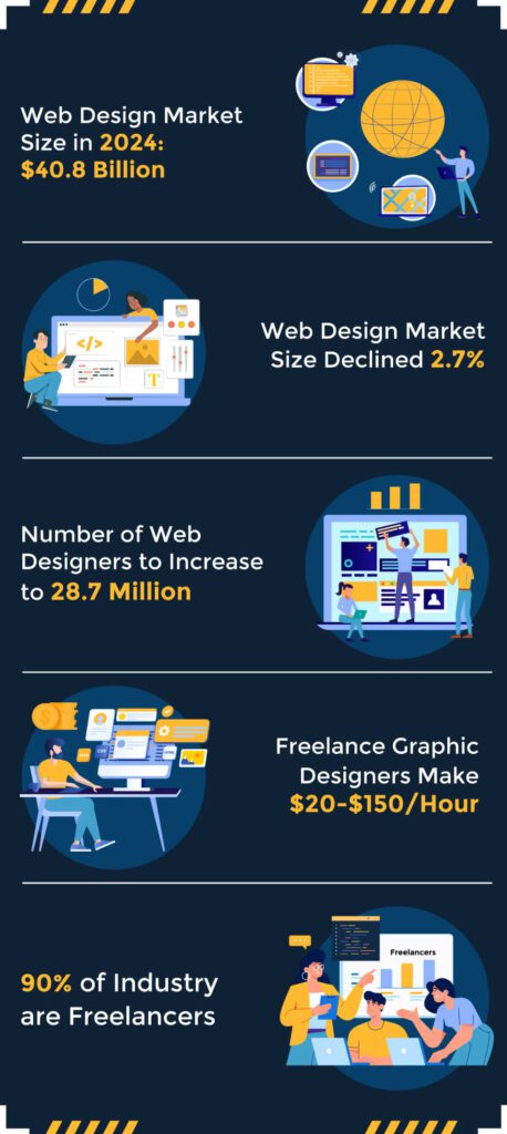 77 Graphic Design Statistics, Trends, and Insights [2024 Edition]