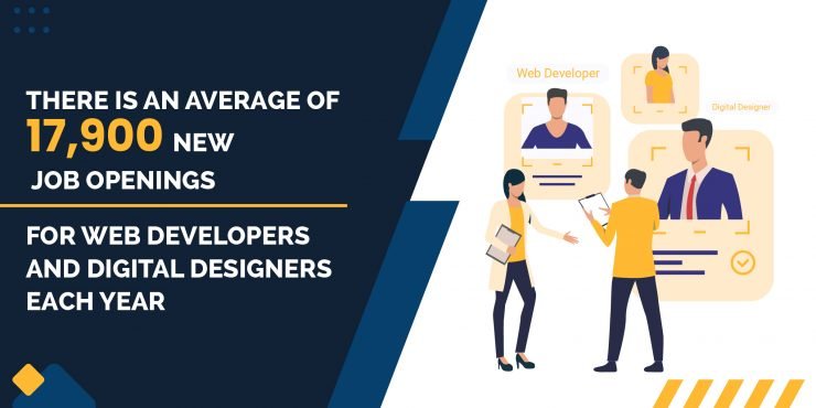 69 Graphic Design Statistics, Trends, and Insights - Don't Do It Yourself