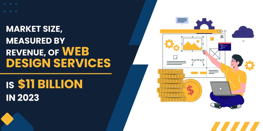 77 Graphic Design Statistics, Trends, and Insights - Don't Do It Yourself