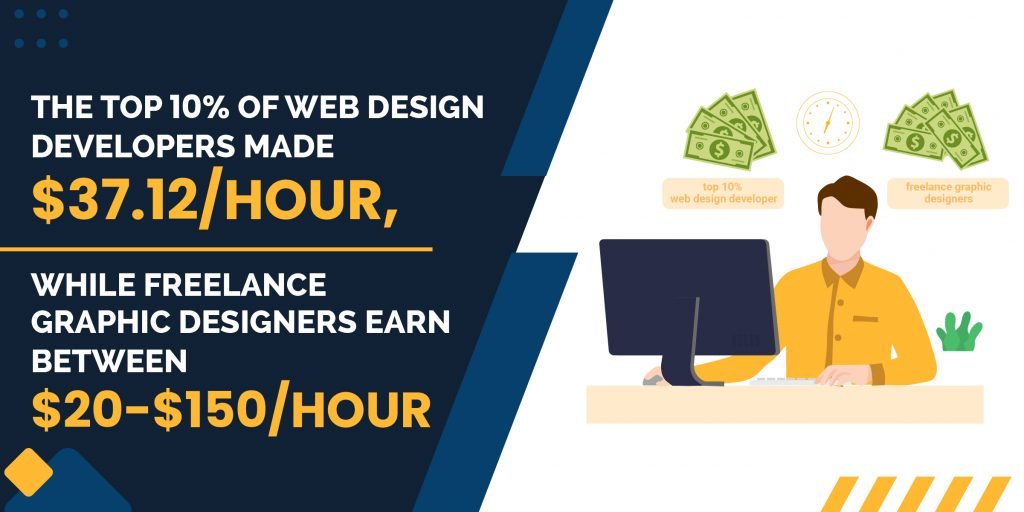 69 Graphic Design Statistics, Trends, and Insights - Don't Do It Yourself