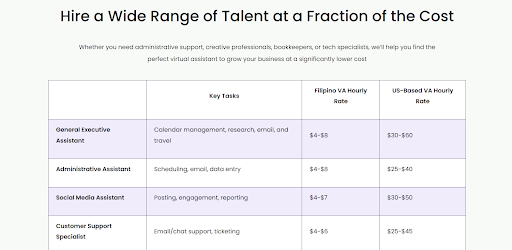 Is Hiring a Pinterest Virtual Assistant Worth It?