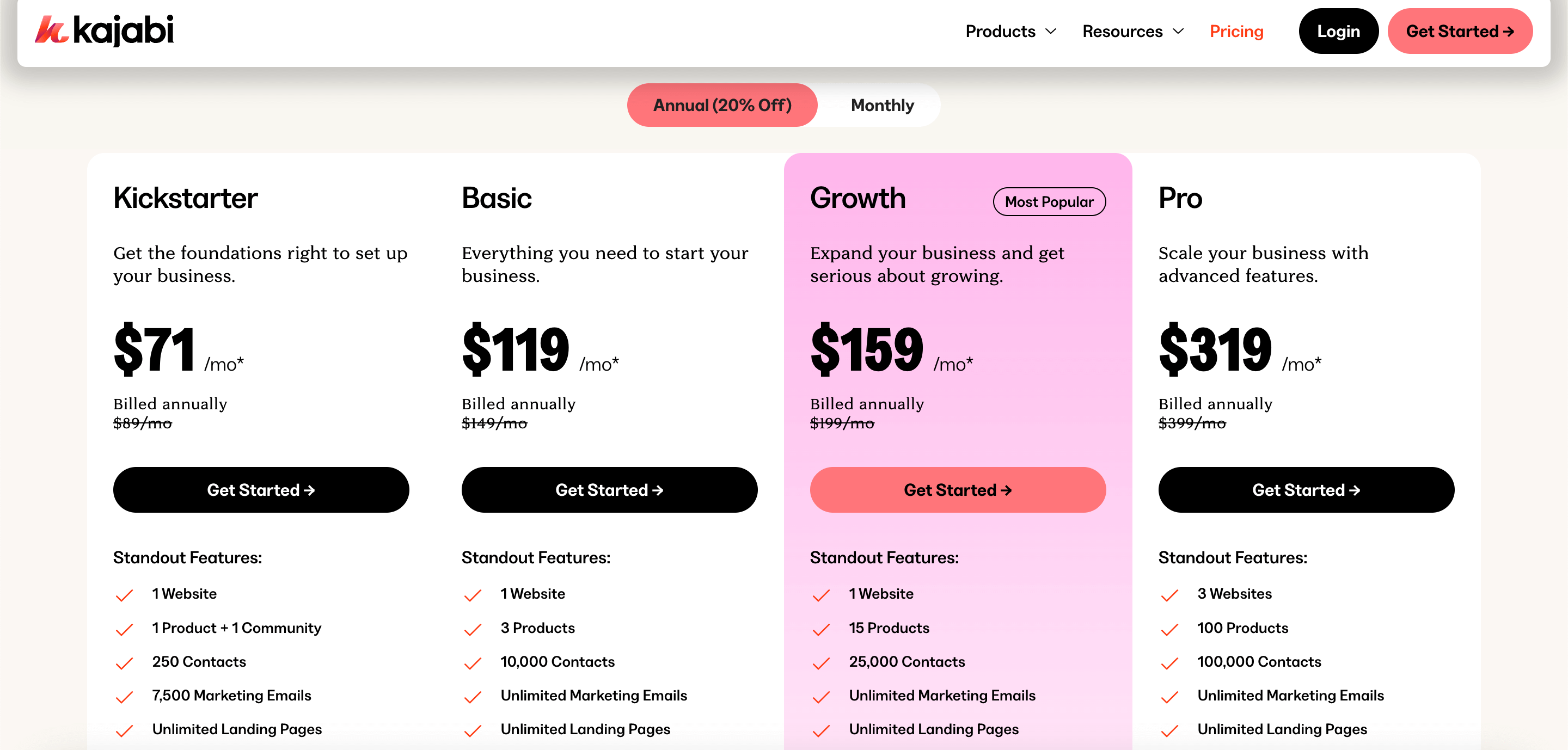 My Honest Review of Kajabi – Is it Worth the Money? (2025 Thoughts)