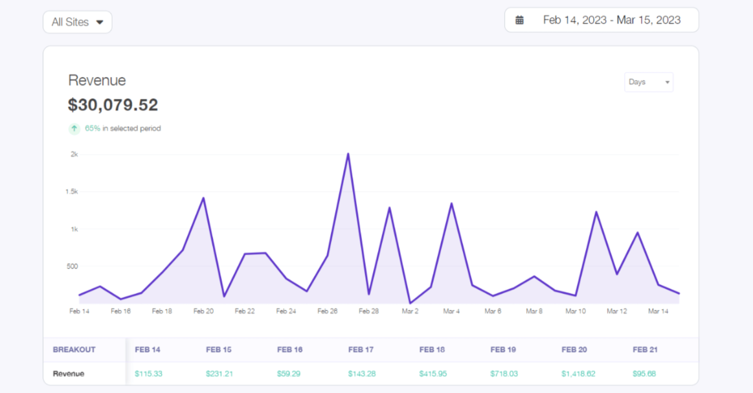 We Gave Lasso a Shot in 2025 | My Honest Review