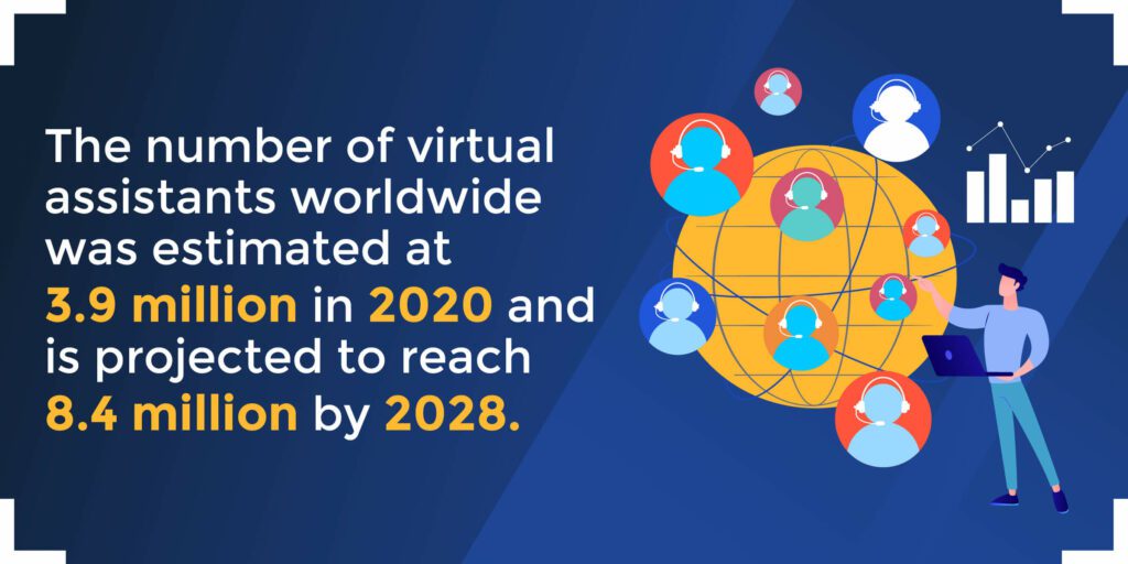 51 Virtual Assistant Stats & Trends for 2025