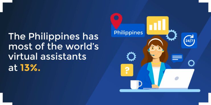 51 Virtual Assistant Stats & Trends for 2025