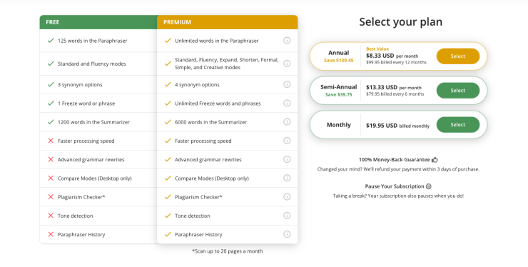 My Honest Review of QuillBot [How Does It Compare?]