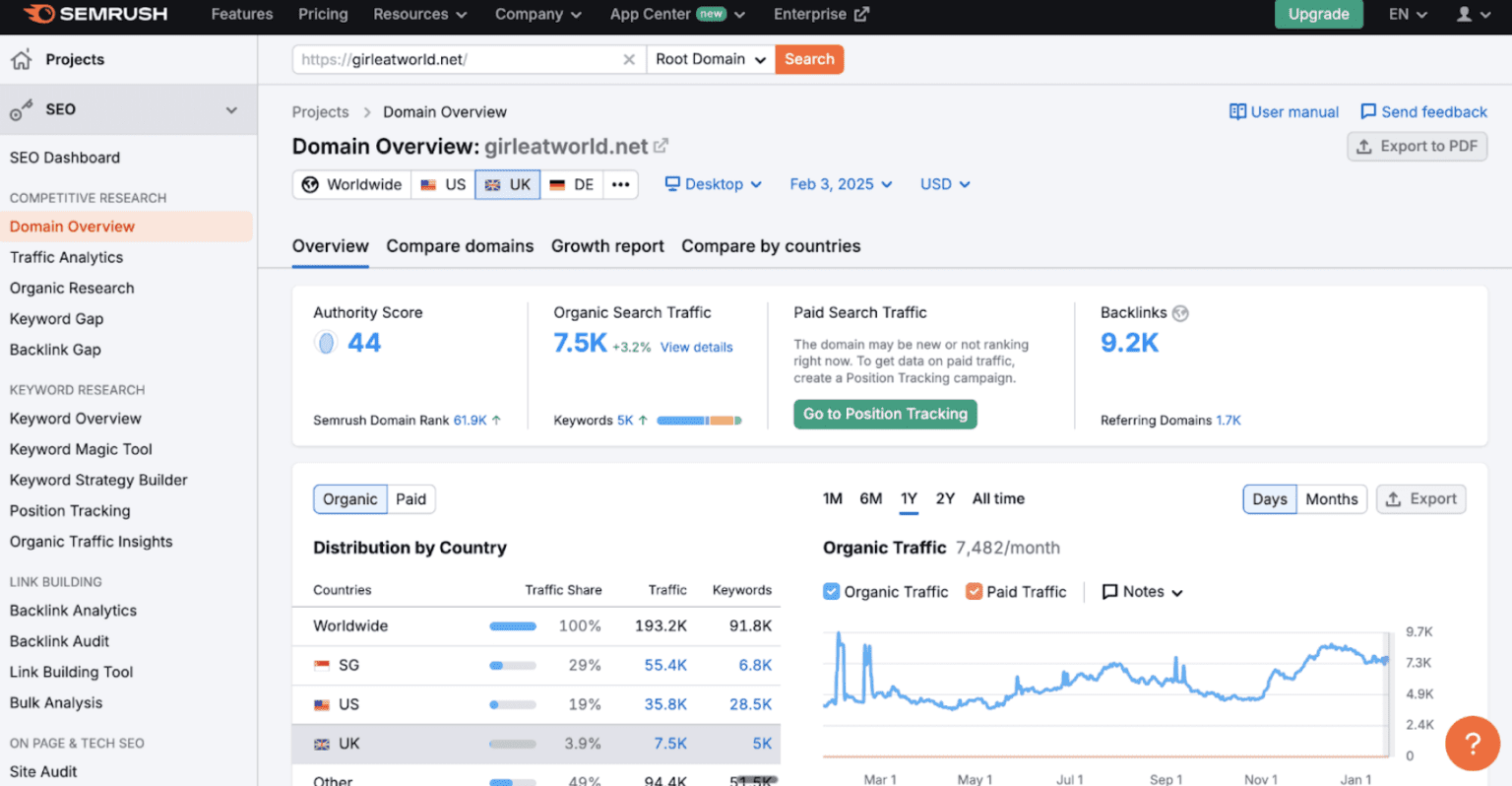 My Honest Review of Semrush: Can It Replace Ahrefs?