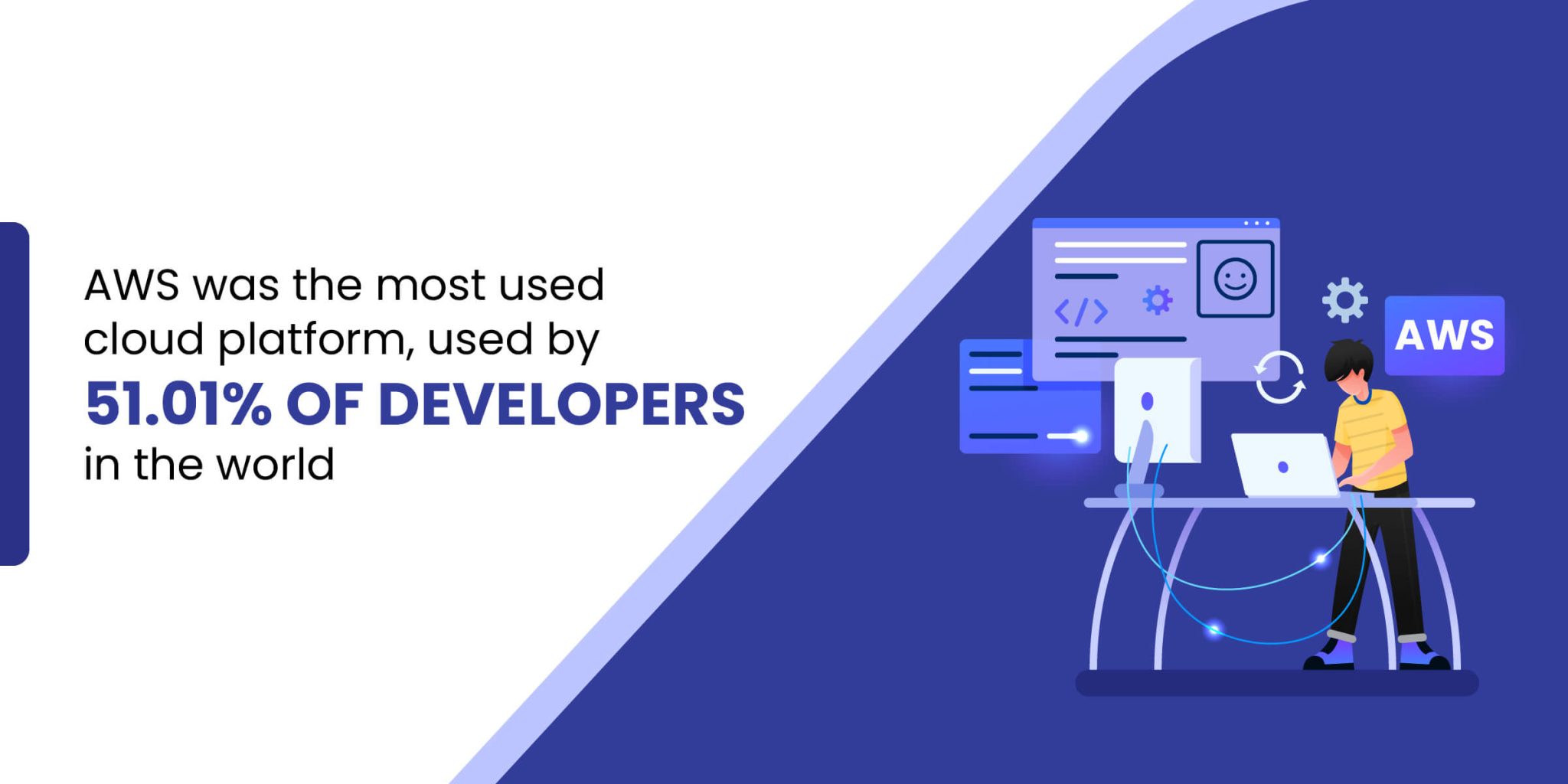 47 Software Development Statistics, Trends, & Insights [Updated for 2023]