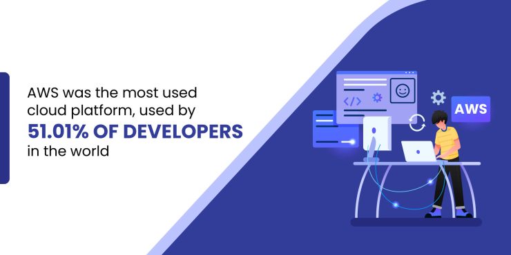 47 Software Development Statistics, Trends, & Insights [Updated for 2023]