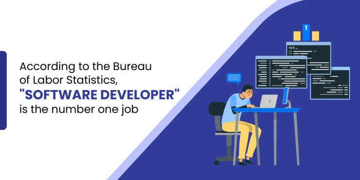 47 Software Development Statistics, Trends, & Insights [Updated for 2025]