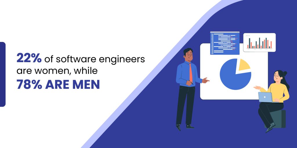 47 Software Development Statistics, Trends, & Insights [Updated for 2025]