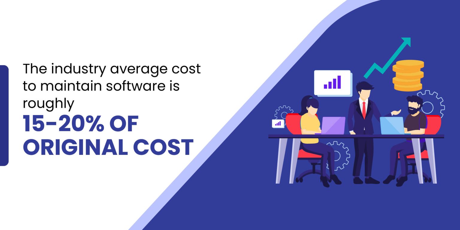 47 Software Development Statistics, Trends, & Insights [Updated for 2025]