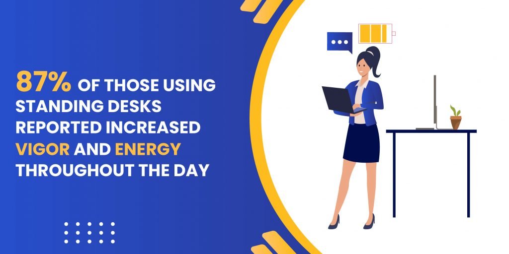 47 Standing Desk Statistics, Trends, and Insights [Updated for 2024]