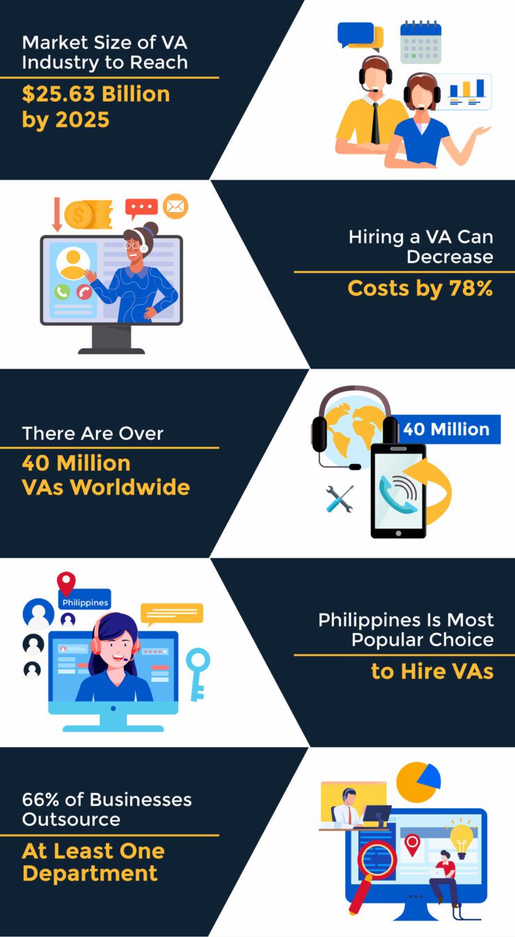 51 Virtual Assistant Stats & Trends for 2025