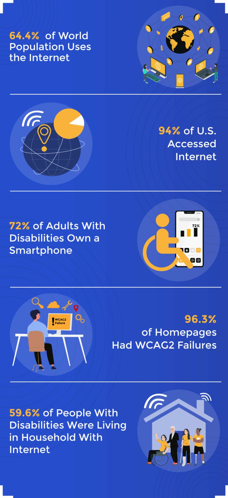 57 Web Accessibility Statistics [Updated for 2026]