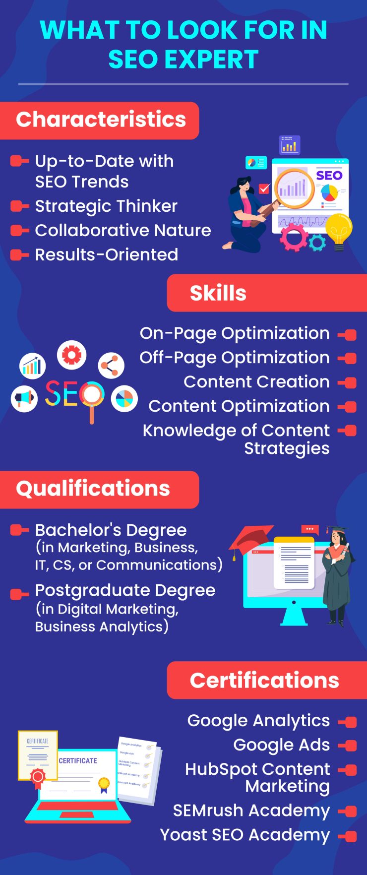 Ultimate Guide to Hiring an SEO Expert [+ Best Places to Find] - Don't ...