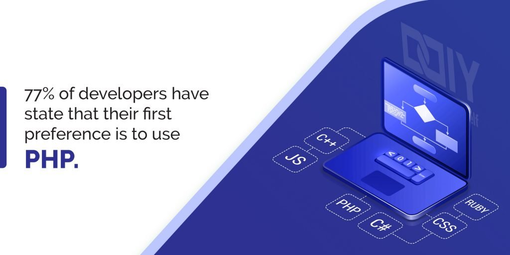 33 Software Development Statistics, Trends, & Insights [Updated for 2022]