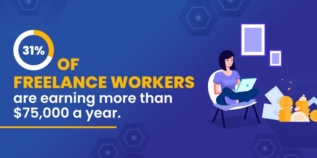55 Freelance Statistics [Updated for 2022]