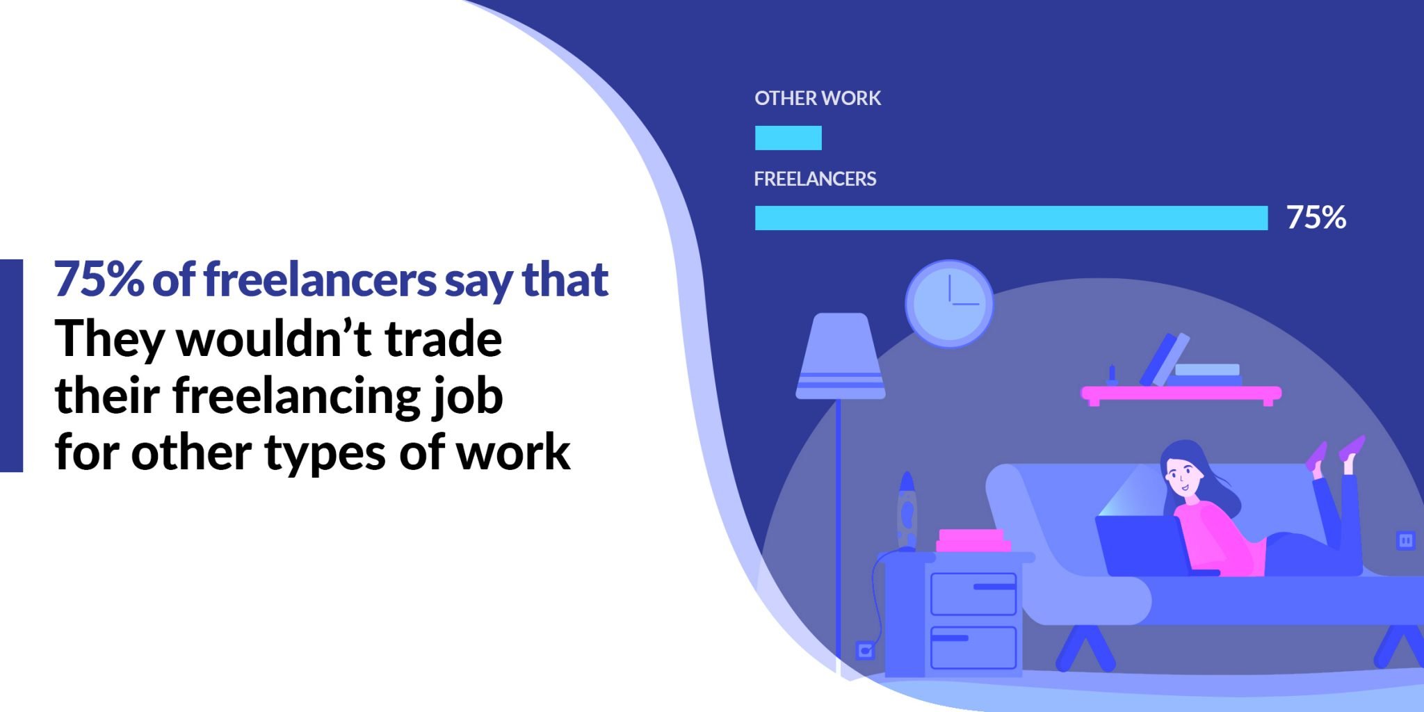 54 Freelance Statistics, Trends, and Insights [Updated for 2020]