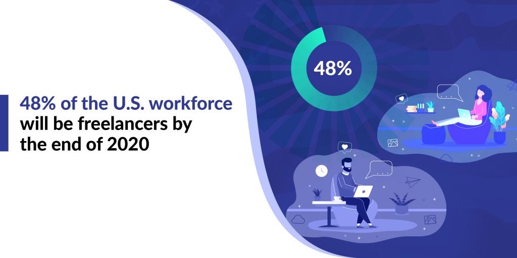 54 Freelance Statistics, Trends, and Insights [Updated for 2021]