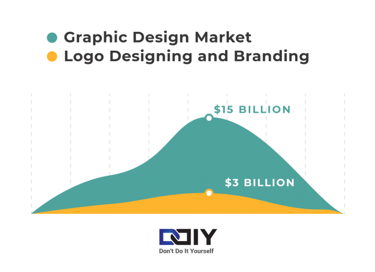64 Graphic Design Statistics, Trends, and Insights - Don't Do It Yourself