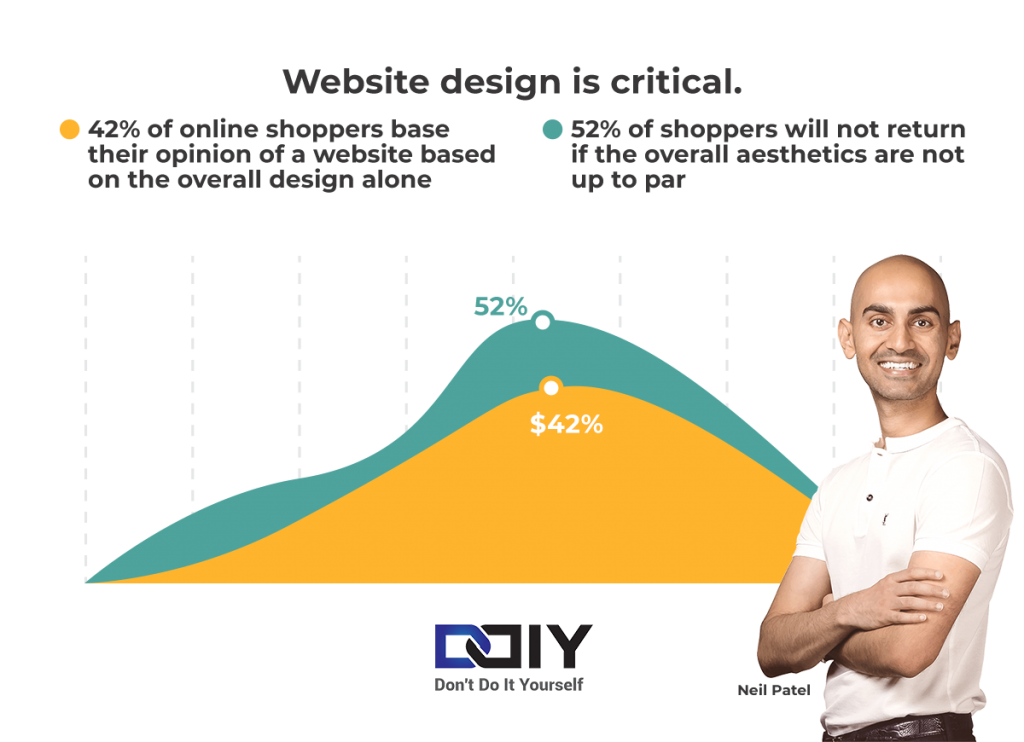 64 Graphic Design Statistics, Trends, and Insights - Don't Do It Yourself