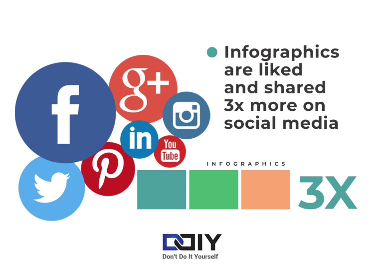 64 Graphic Design Statistics, Trends, and Insights - Don't Do It Yourself