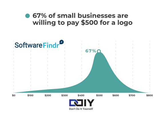 64 Graphic Design Statistics, Trends, and Insights - Don't Do It Yourself