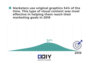 64 Graphic Design Statistics, Trends, and Insights - Don't Do It Yourself