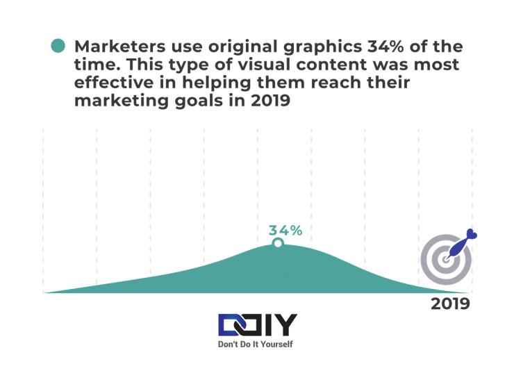 64 Graphic Design Statistics, Trends, and Insights - Don't Do It Yourself