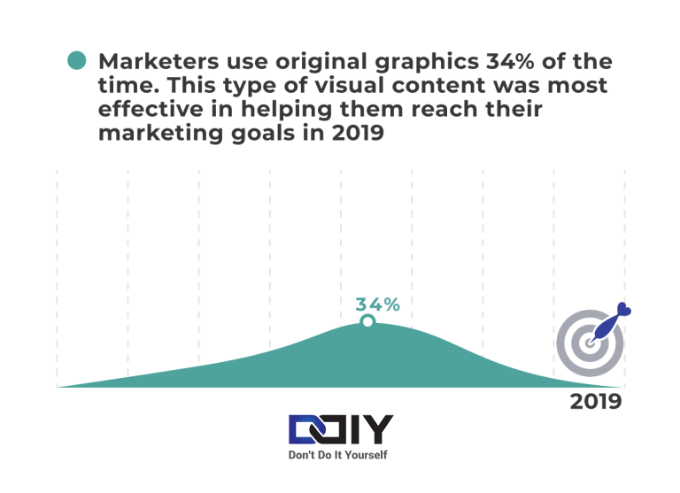 64 Graphic Design Statistics, Trends, and Insights - Don't Do It Yourself