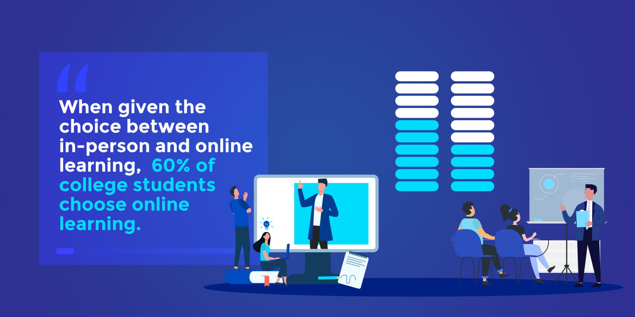 56 Online Learning Statistics, Trends, and Insights [Updated for 2023]