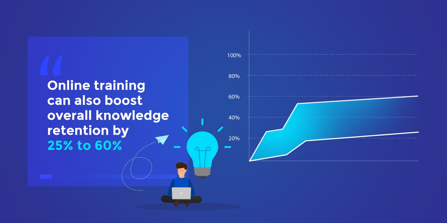 56 Online Learning Statistics, Trends, and Insights [Updated for 2025]