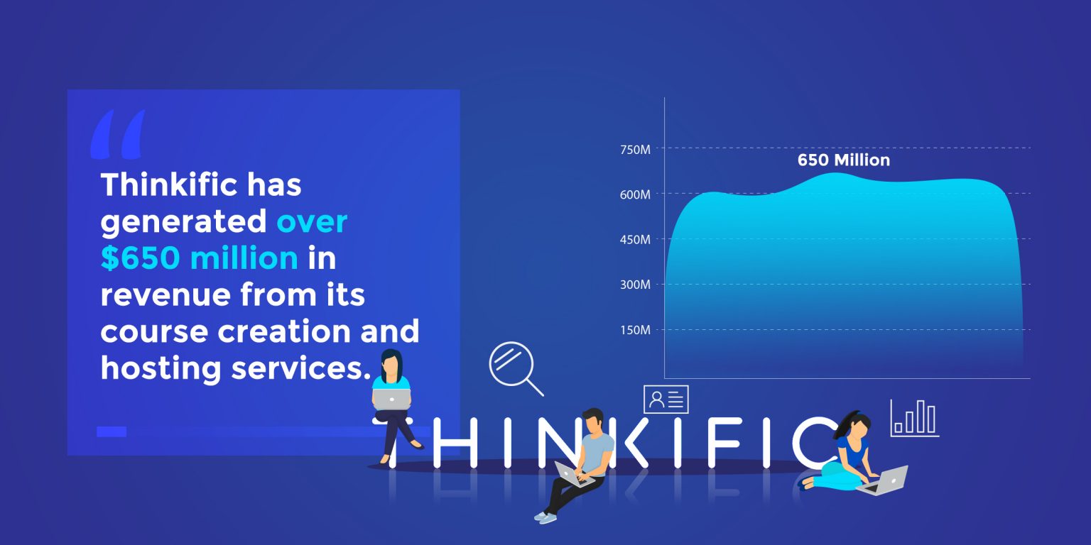 56 Online Learning Statistics, Trends, and Insights [Updated for 2023]