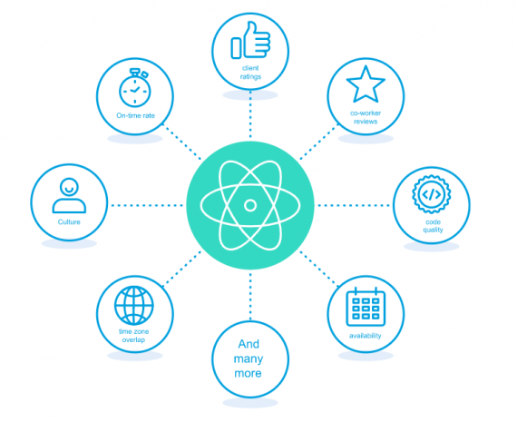 My Honest Review of Upstack [Is 1% Talent Really Worth It?]